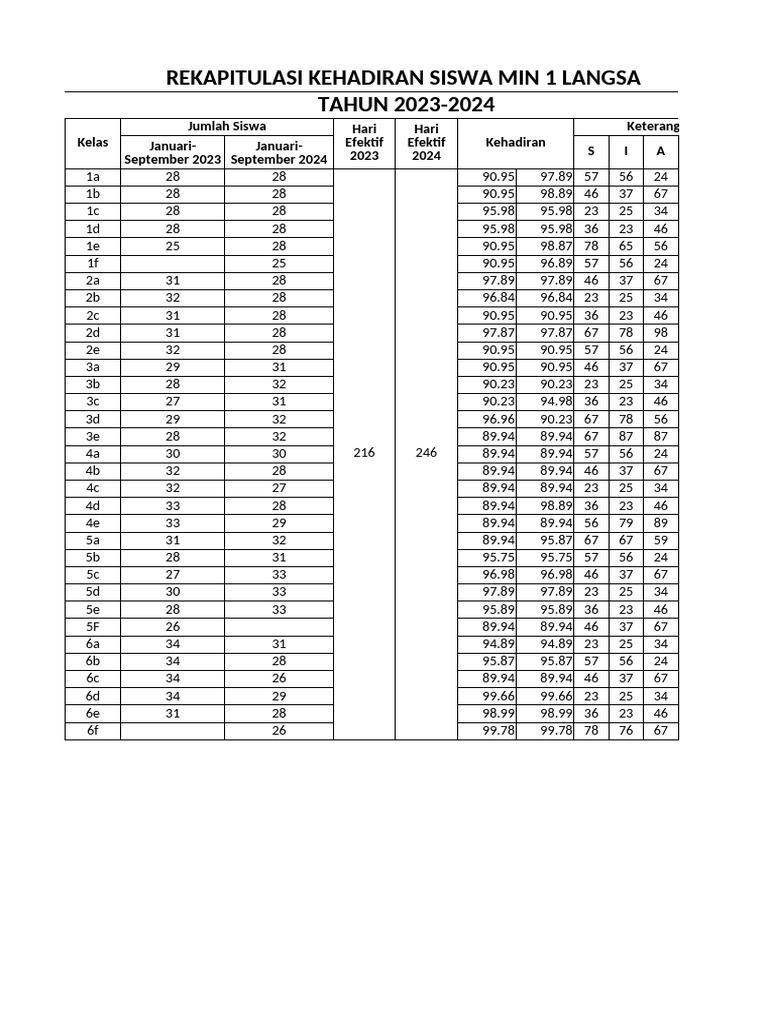 Rekapitulasi Absen SISWA | PDF