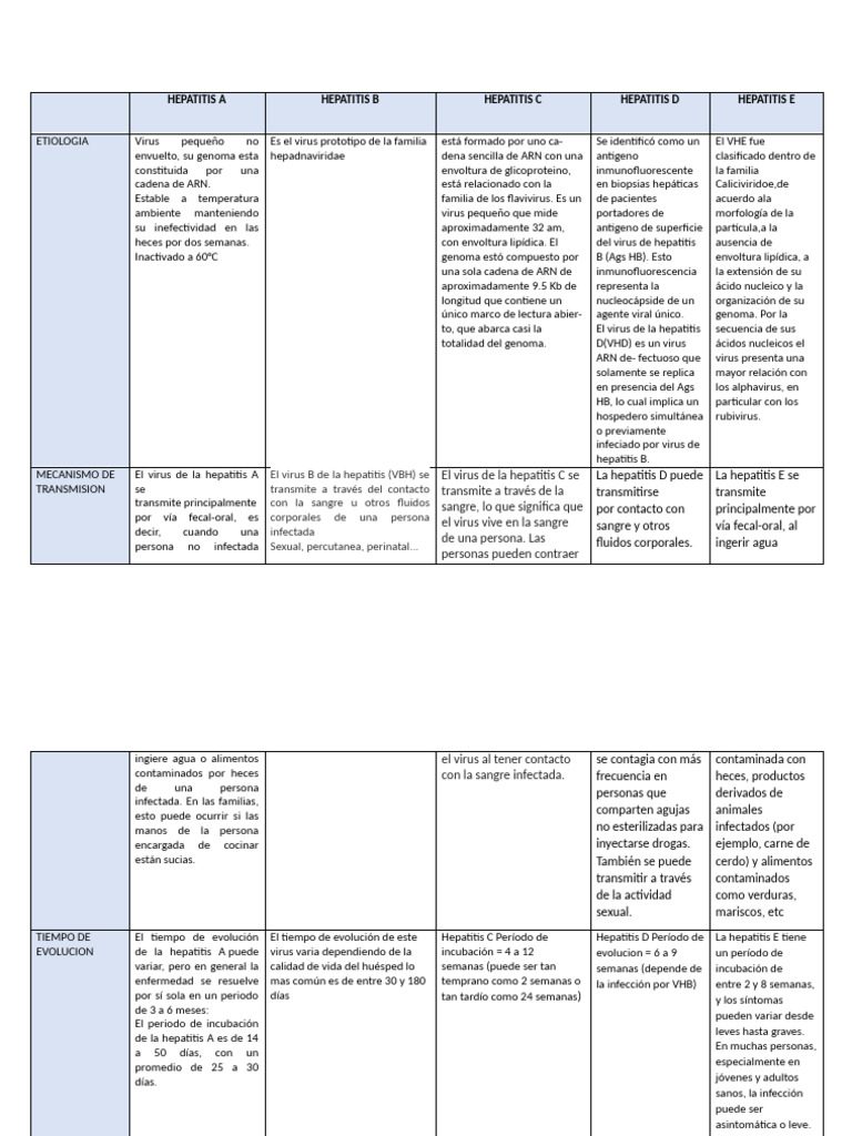 Hepatitis (2) (1) | PDF