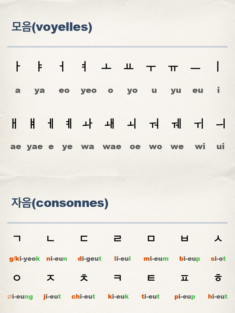 01 Hangeul & Présentation | PDF