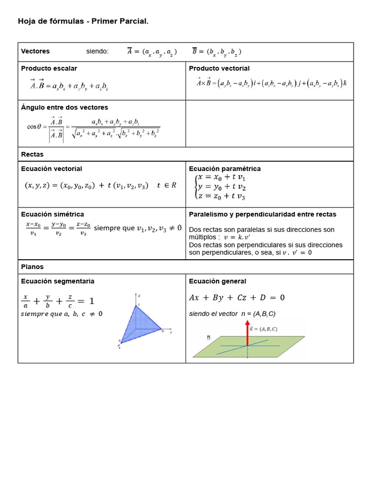 Fórmulas VRP, Cónicas y Cuádricas | PDF