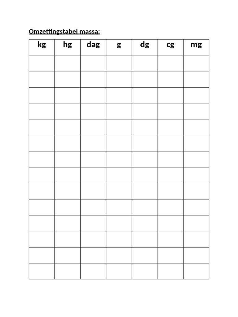Omzettingstabel Massa | PDF