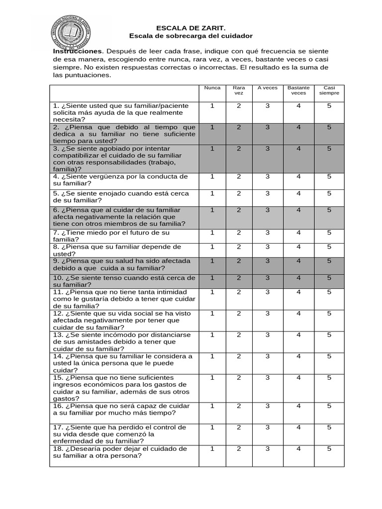 Escala Zarit 1 | PDF