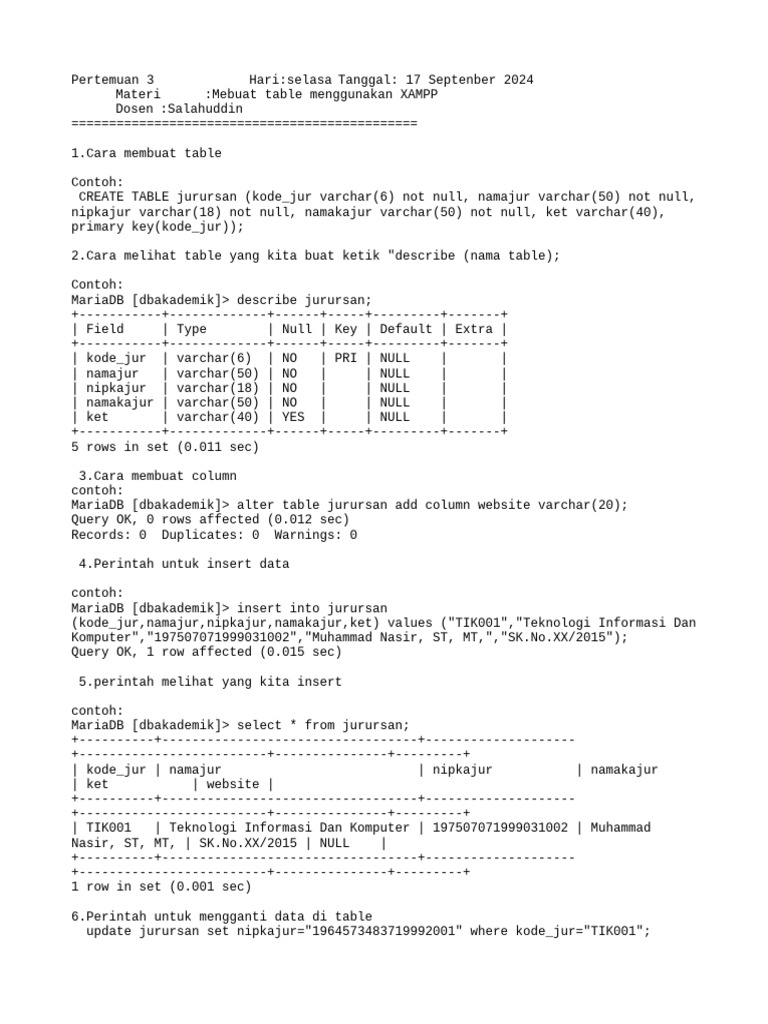Praktikum 2 Basis Data | PDF