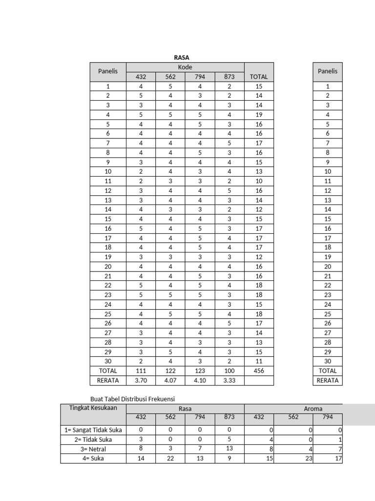 Olah Data Sensorik | PDF