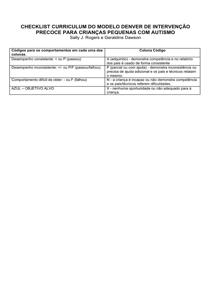 Denver - Checklist para Imprimir | PDF