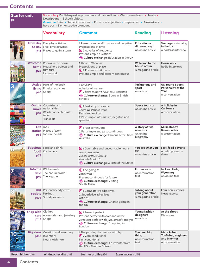 Gateway To The World A2 Contents | PDF