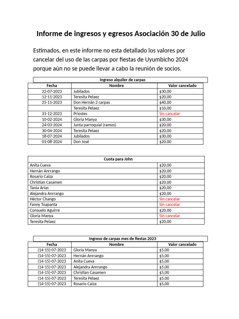 Informe de Ingresos y Egresos Asociación 30 de Julio | PDF