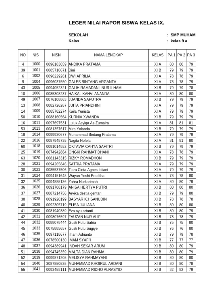 Input Nilai Pengetahuan Kelas Ix 2024 | PDF