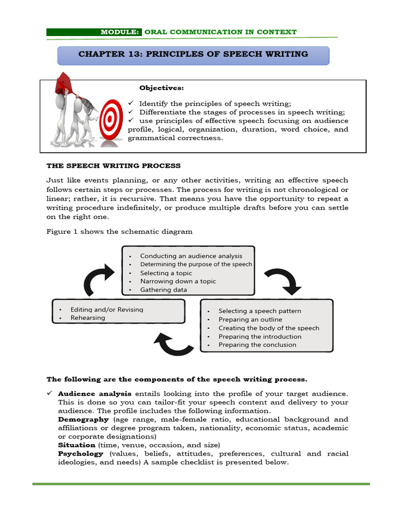 Principles of Effective Speech Writing | PDF | Speech | Career & Growth