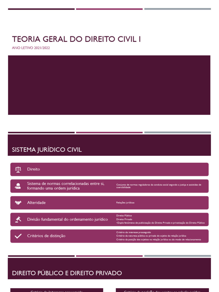 Teoria Geral Do Direito Civil I Ppoint | PDF