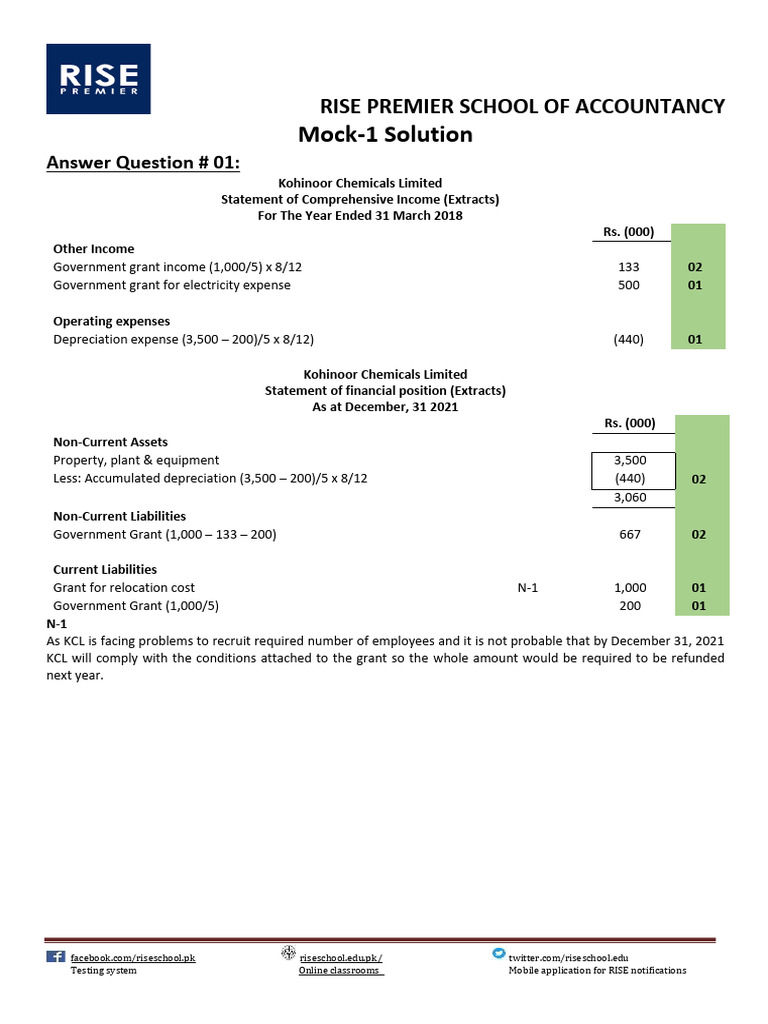 Mock-1 Solution | PDF