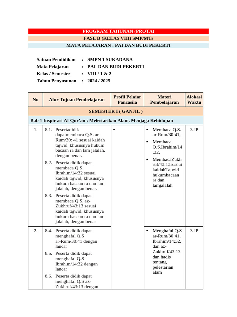 Prota Fase D - PAI Kls 8 Kurma | PDF