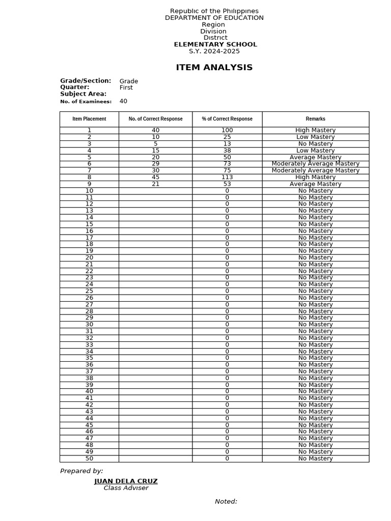 Automated Item-Analysis... | PDF