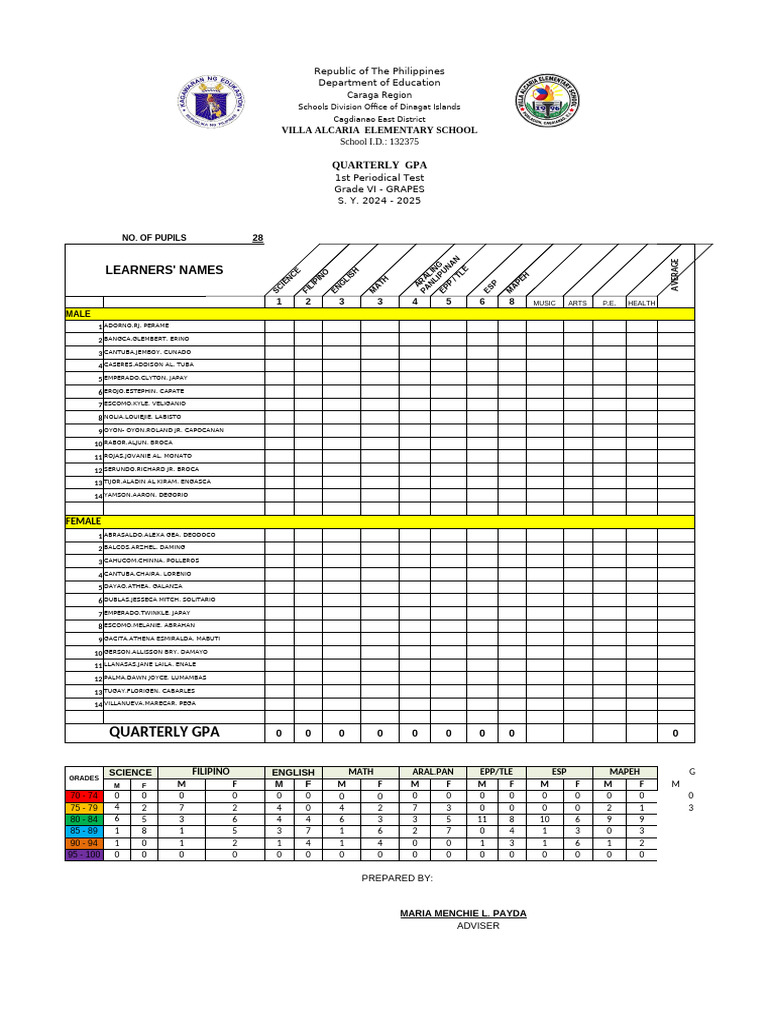 Grade-6-Q1-MPS-2024-2025 | PDF