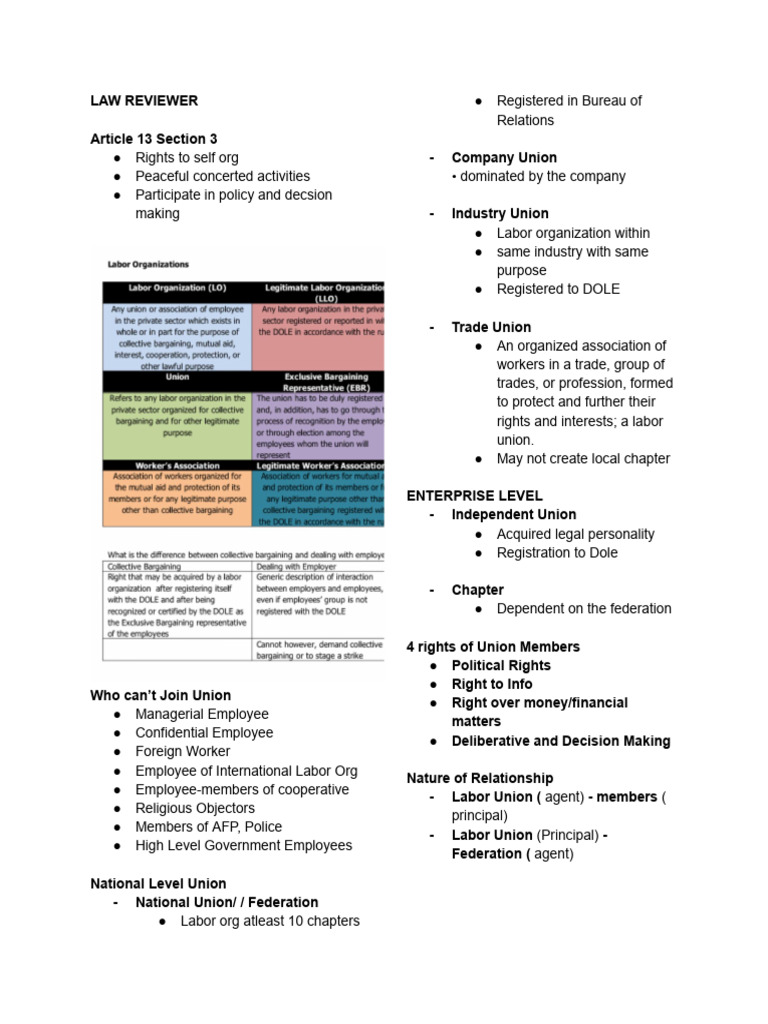 Law Reviewer | PDF