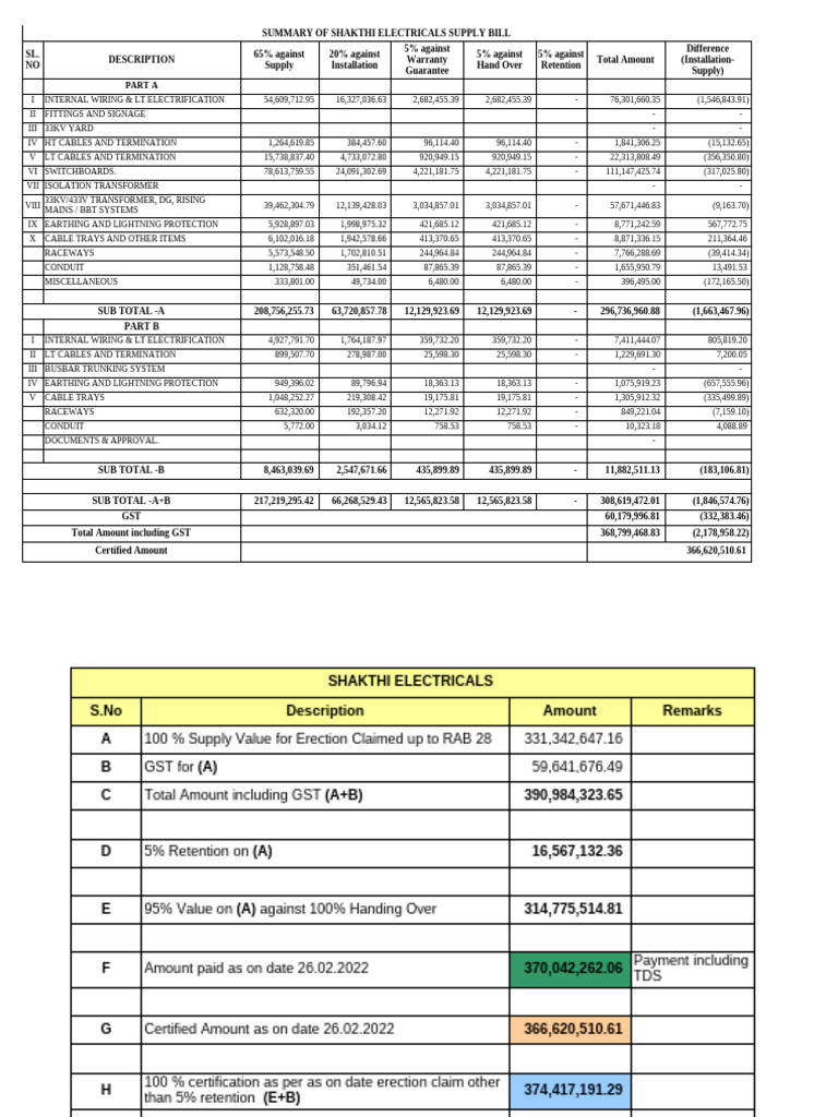 Bill Abstract Supply 20.05.2022 | PDF | Electrical Wiring | Ac Power ...