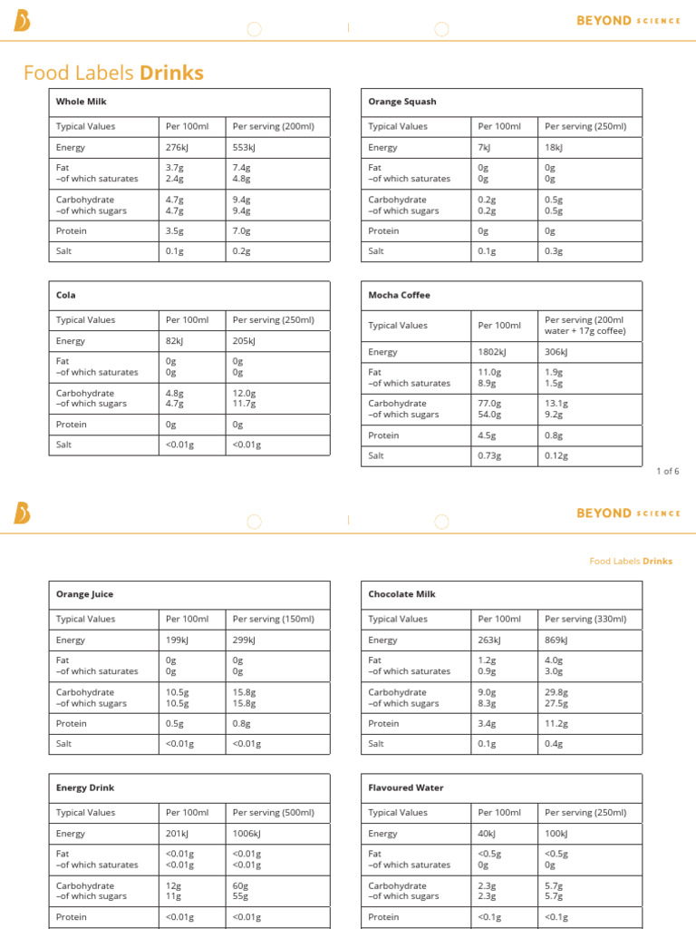 Worksheet 1 Food Labels | PDF