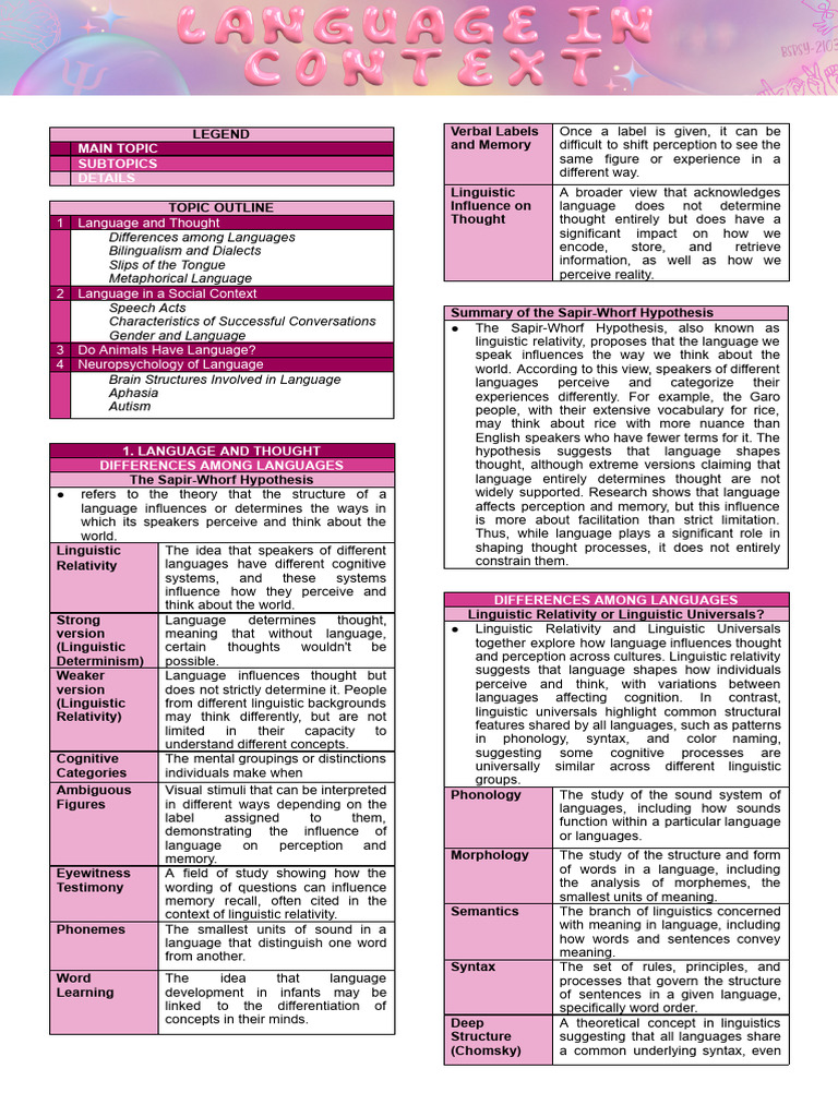 Reviewer LANGUAGE IN CONTEXT | PDF