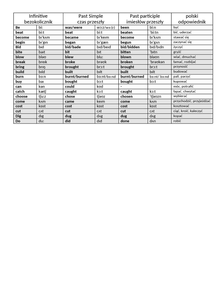 czasowniki nieregularne cz1 | PDF
