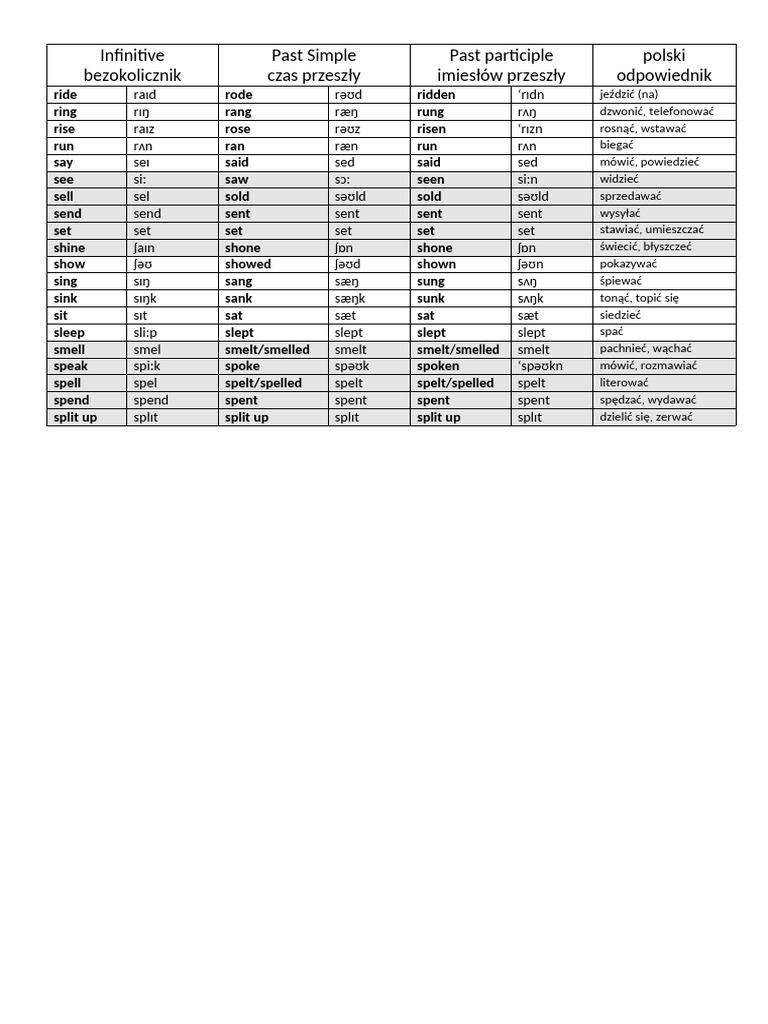 Czasowniki Nieregularne cz4 | PDF