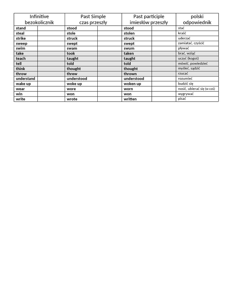 Czasowniki Nieregularne cz5 | PDF