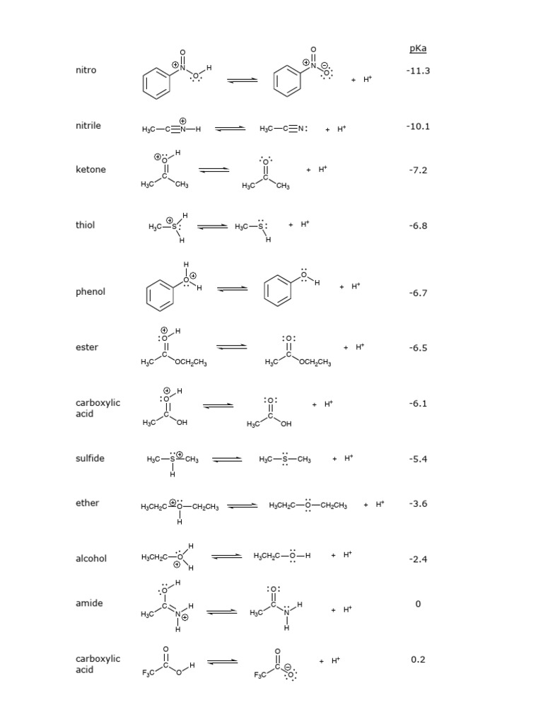 Functional Groups Full | PDF