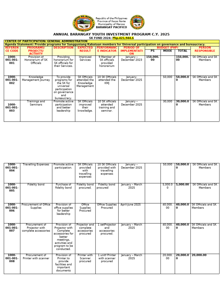 Abyip - Brgy Pacifico Final 2025 | PDF | Business | Finance & Money ...