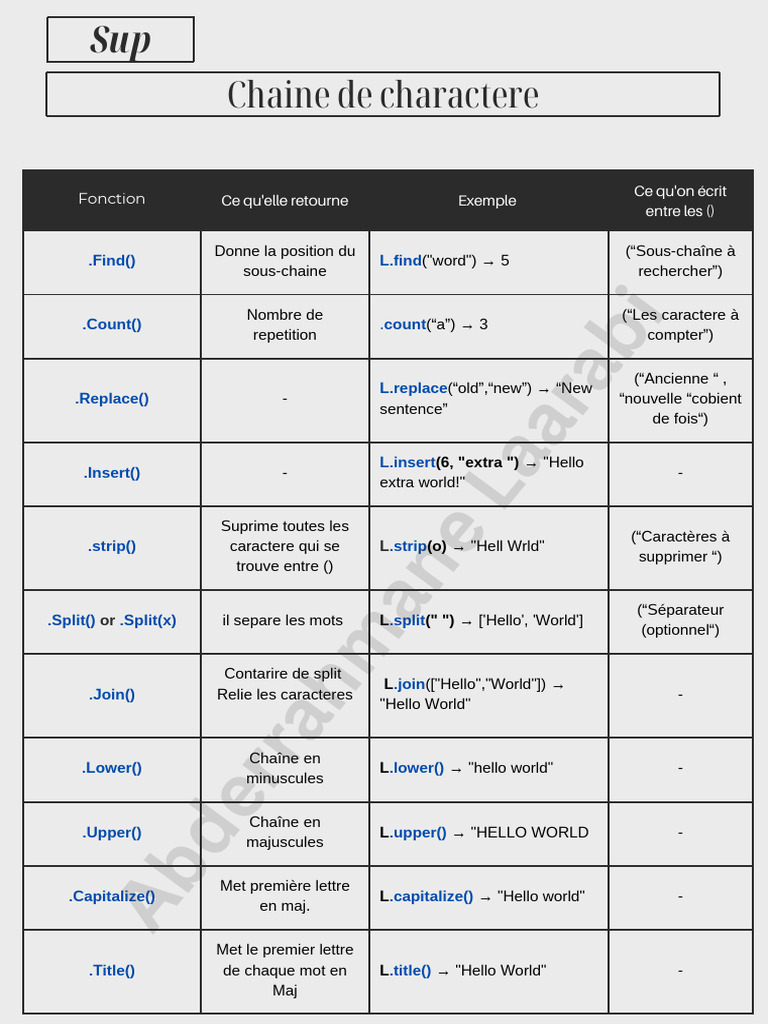 Fonctions et opérations en Python | PDF | Algèbre | Théories de matrice