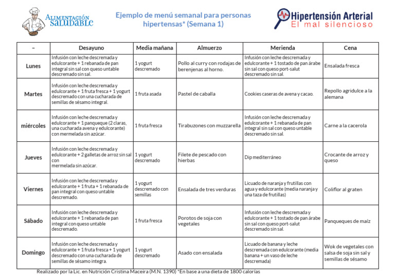 2022 05 HTA Menu Semanal 01 | PDF