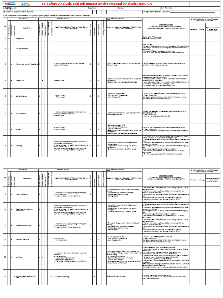 JSA FOR CLEANING INSIDE REACTOR | PDF