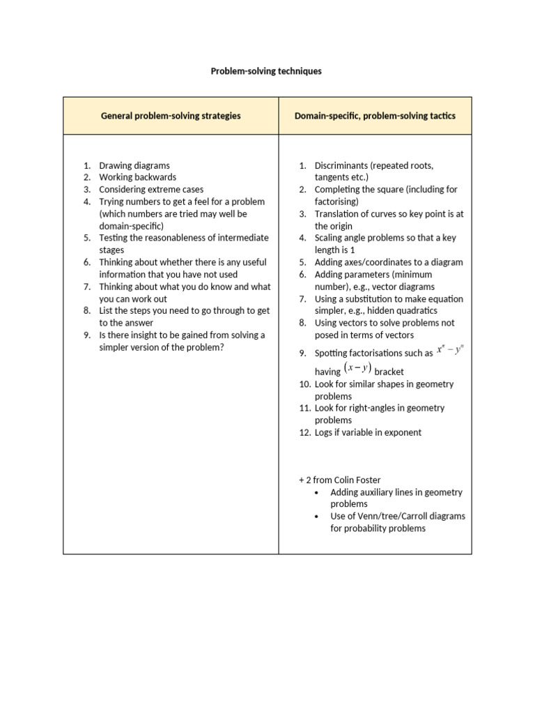 Problem-solving techniques | PDF Problem-solving techniques | PDF