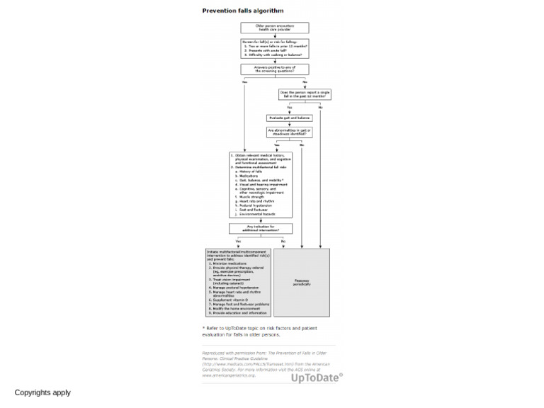 Prevention Falls Algorithm | PDF