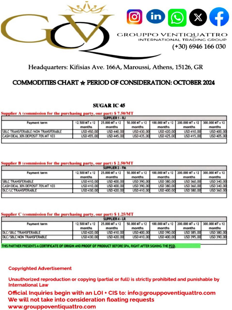 Official Commodities Chart October | PDF