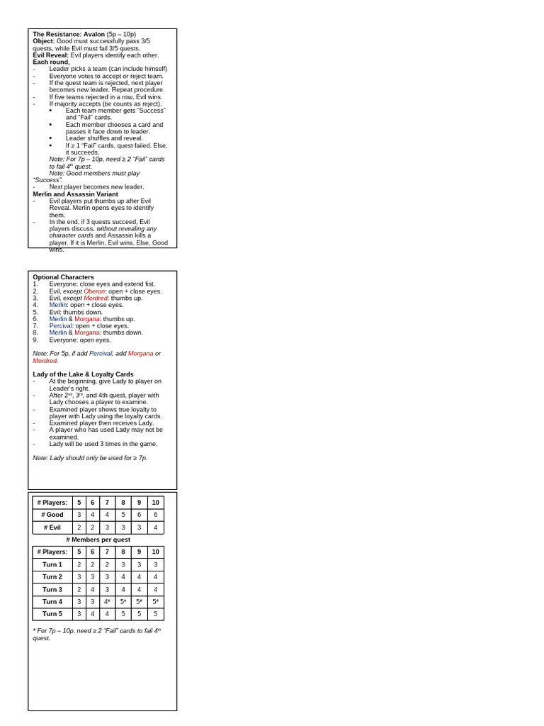 The_Resistance_-_Avalon_57mm_x_90mm_Rules_Summary | PDF