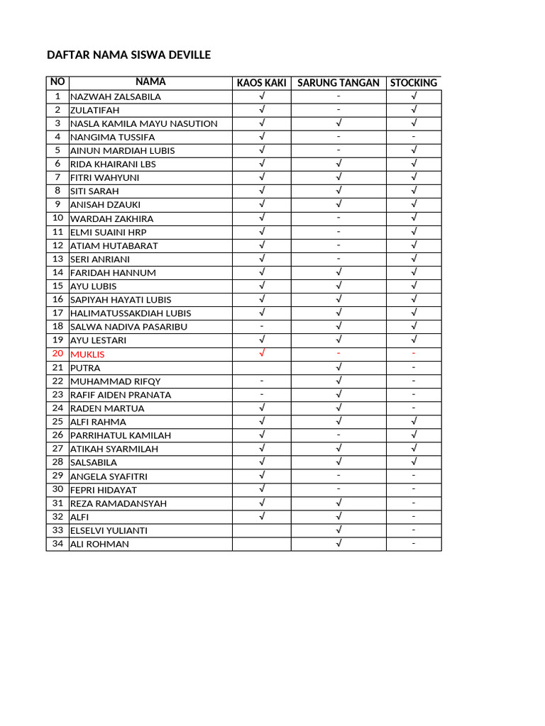 Daftar Nama Siswa Deville | PDF
