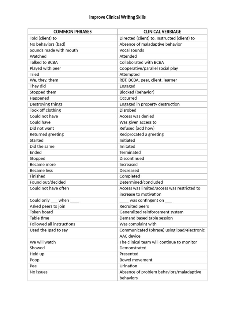 Improve Clinical Writing Skills | PDF