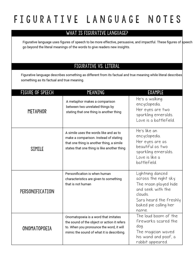 Figurative Language Notes and Practice | PDF