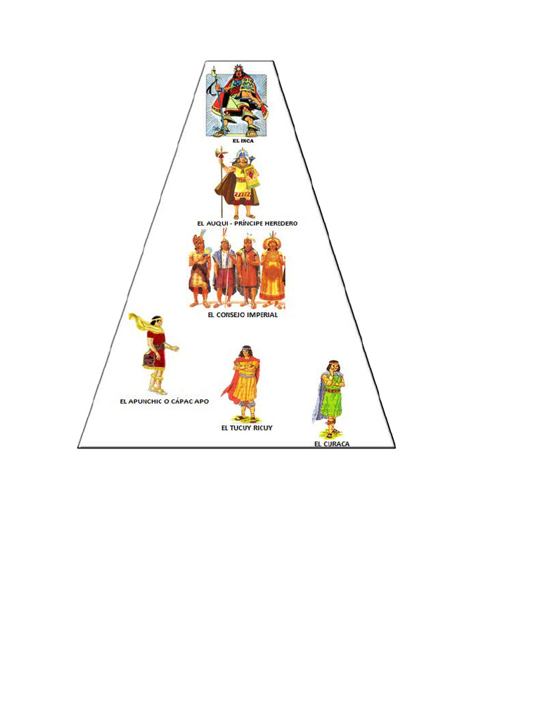 Organizacion Imperio Inca | PDF