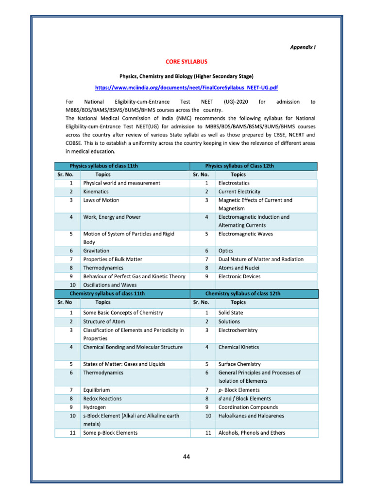 2020 Neet Syllabus | PDF