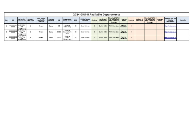 2024 GKS-G Available Departments (KDI School) | PDF