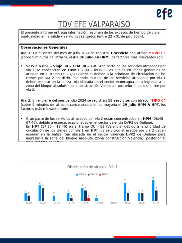 TDV Julio 22 - 31 | PDF