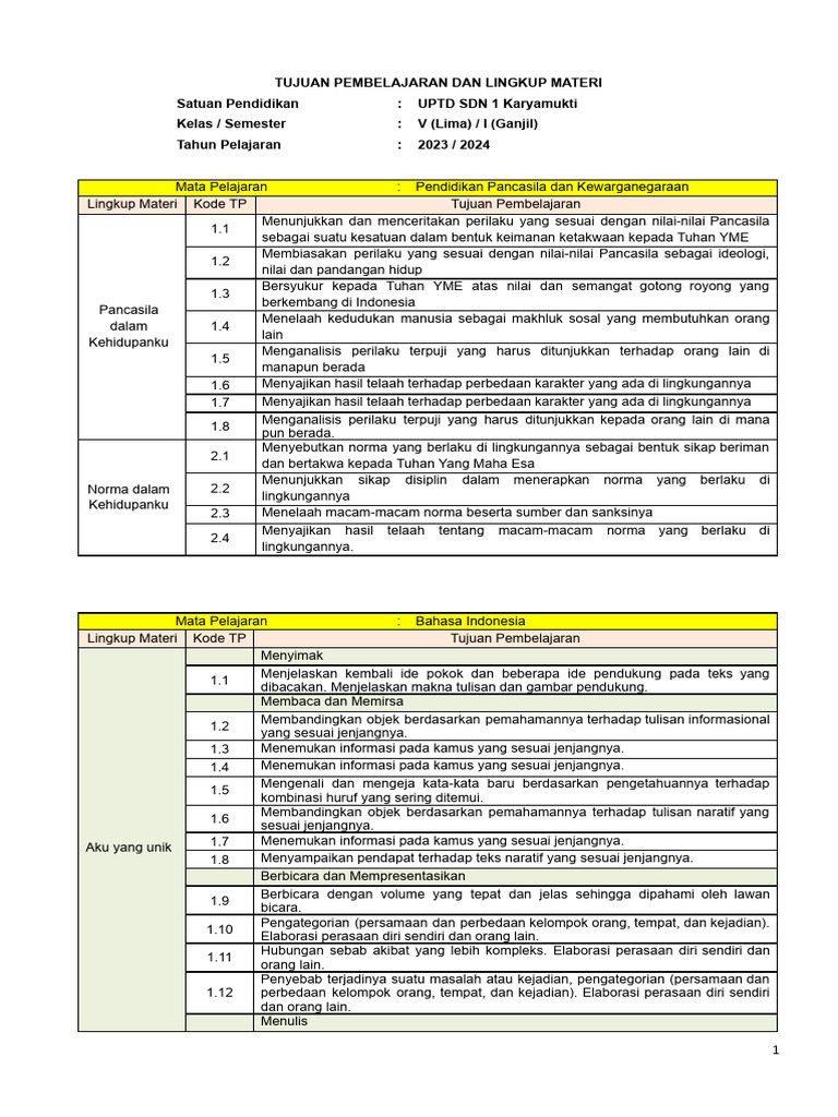 Salinan 07. TP LINGKUP MATERI KLS V SMS 1 | PDF