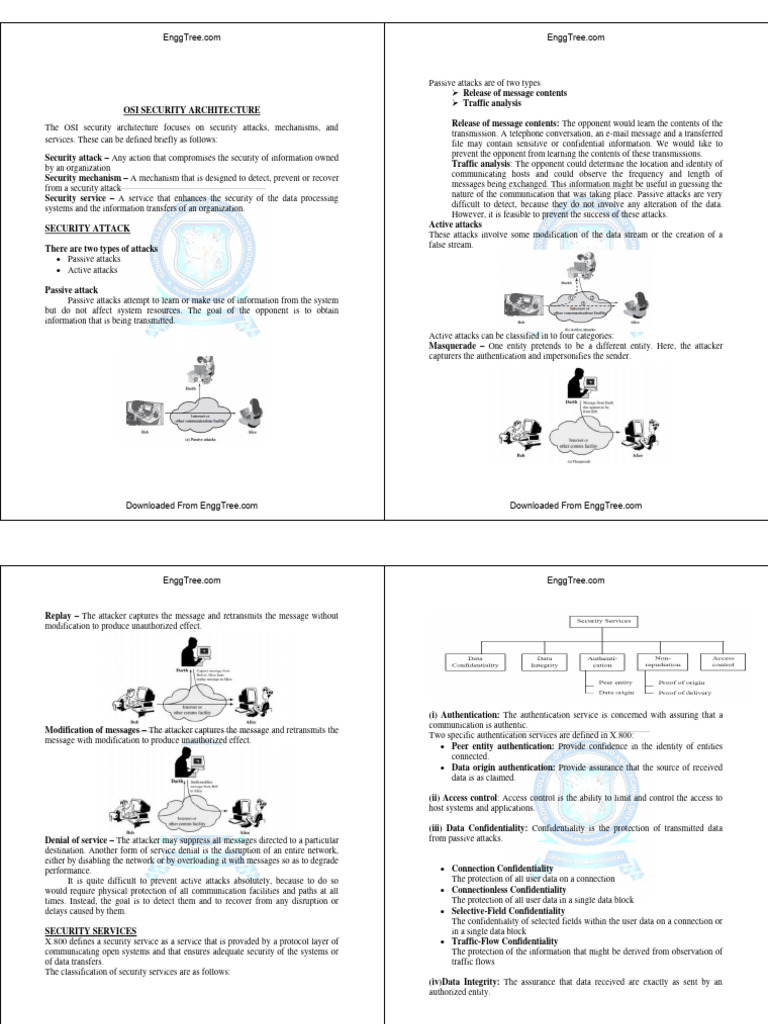 CB3491-Cryptography-and-Cyber-Security-Lecture-Notes-1-pages-1 ...