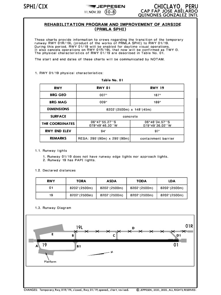 Cap Fap Jose Abelardo Quiñones Gonzalez Intl | PDF