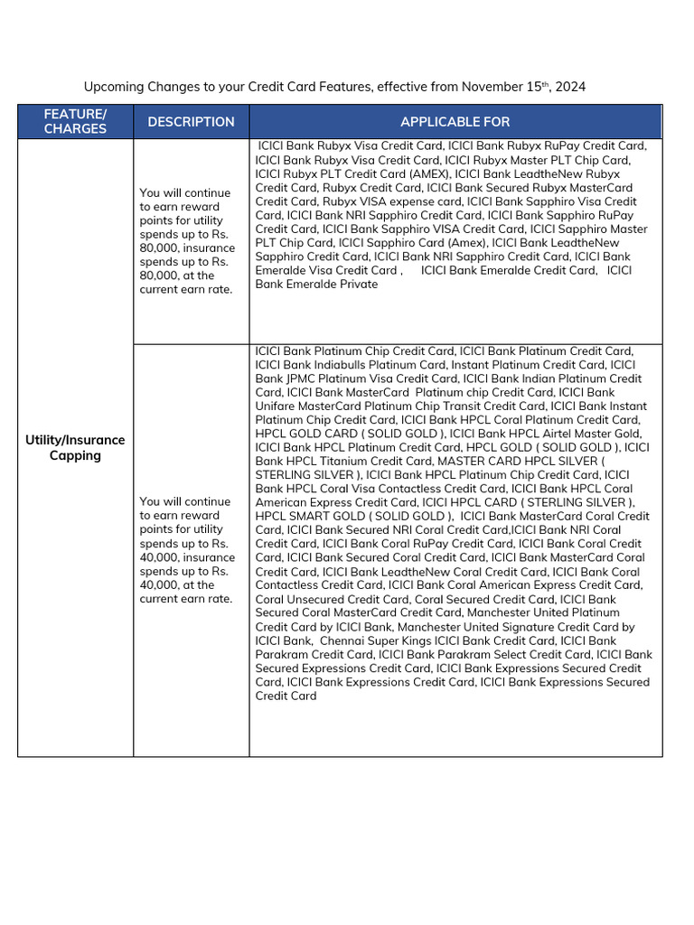 revision-of-charges (1) | PDF