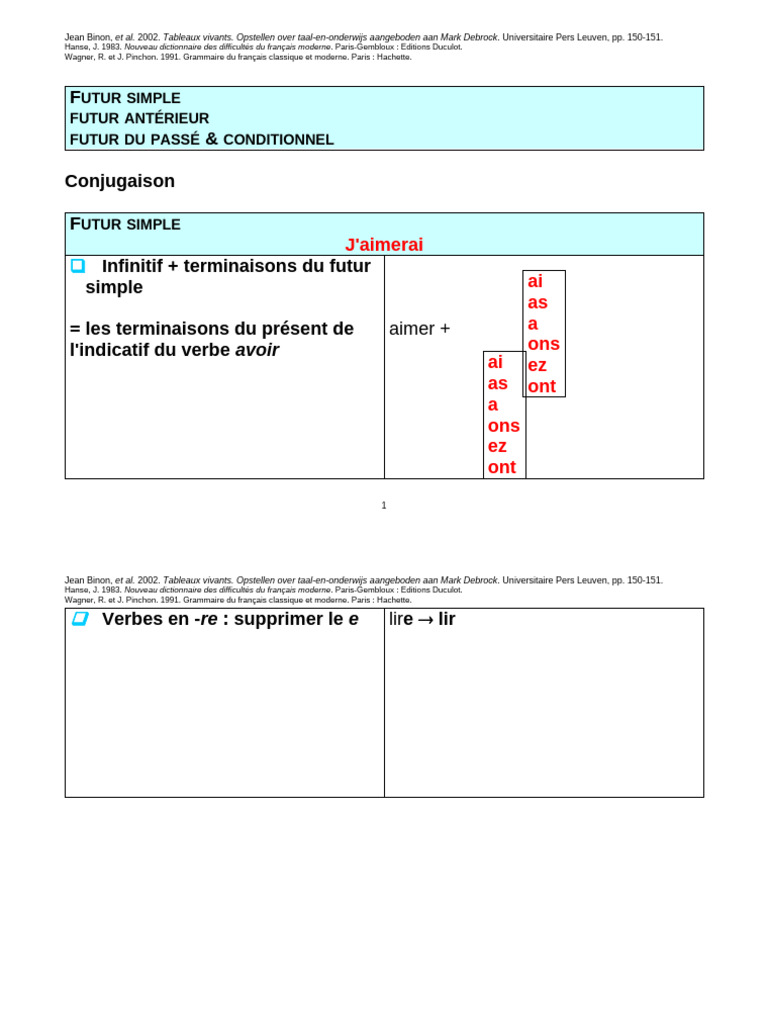 Futur Simple Antérieur Conditionnel OHP | PDF