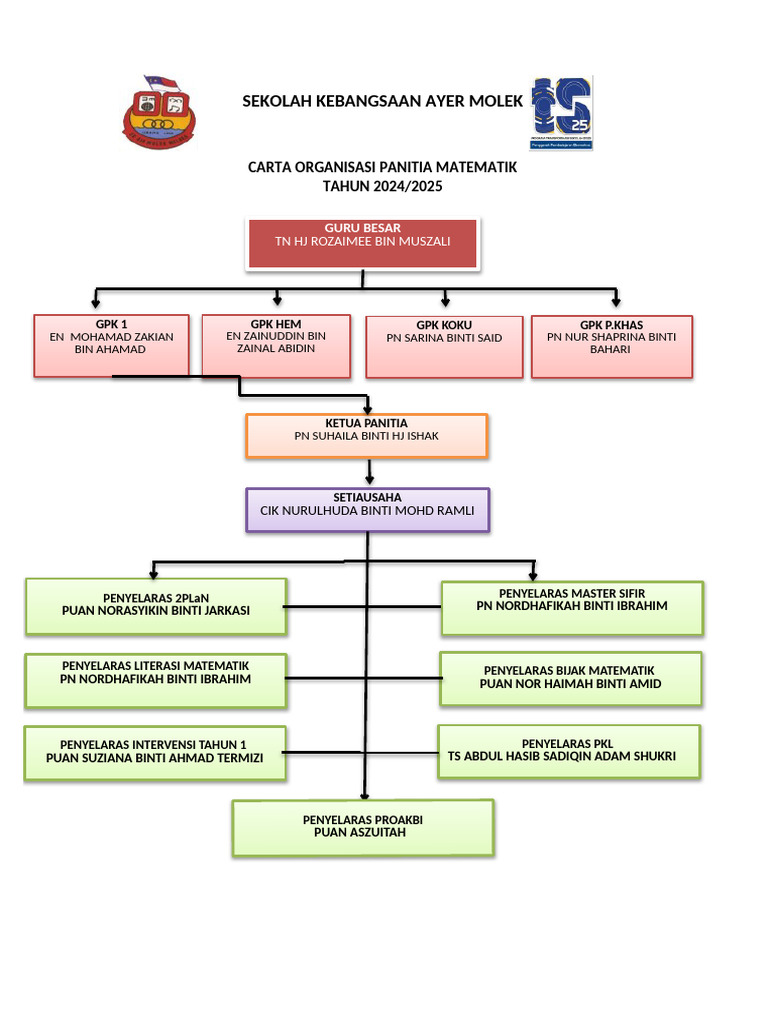 Carta Org MTH 2024 Skam | PDF
