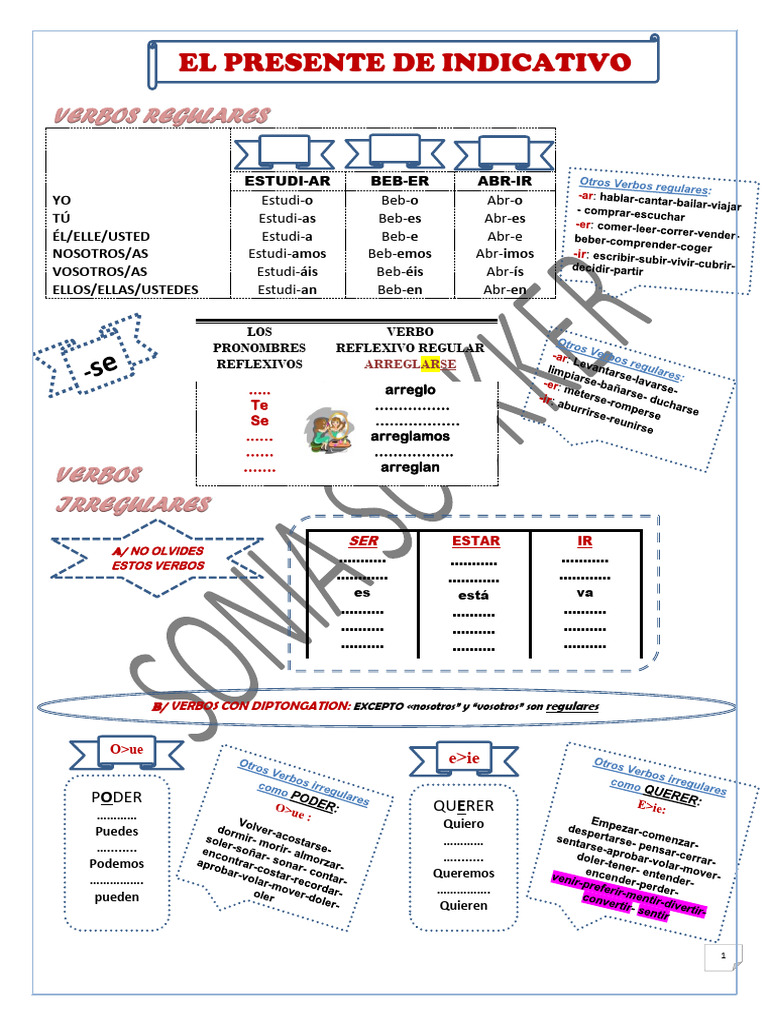 El Presente de Indicativo-Reglas y Ejercicios 1 | PDF