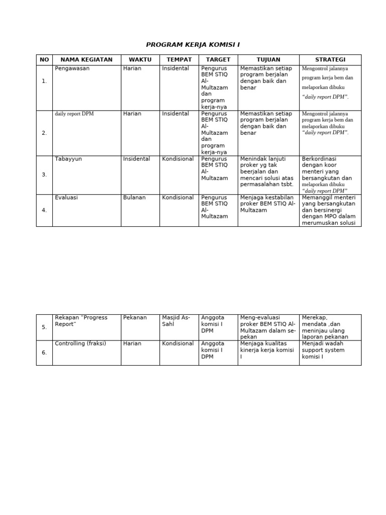 Proker Media DPM | PDF