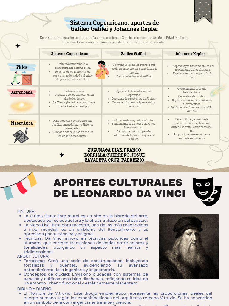 Cuadro Historia 09. | PDF